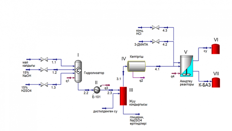 AP19678114 – Synthesis and research of the properties of ...